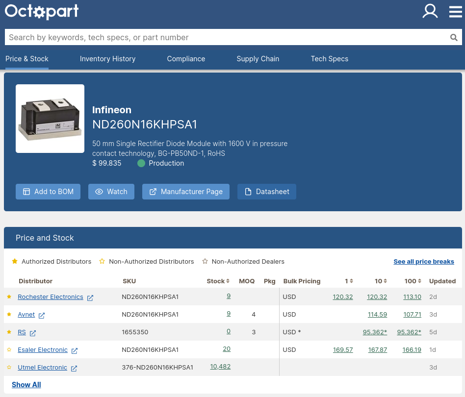 電子部品供給チェーンにおける正規代理店と非正規代理店 | Octopart